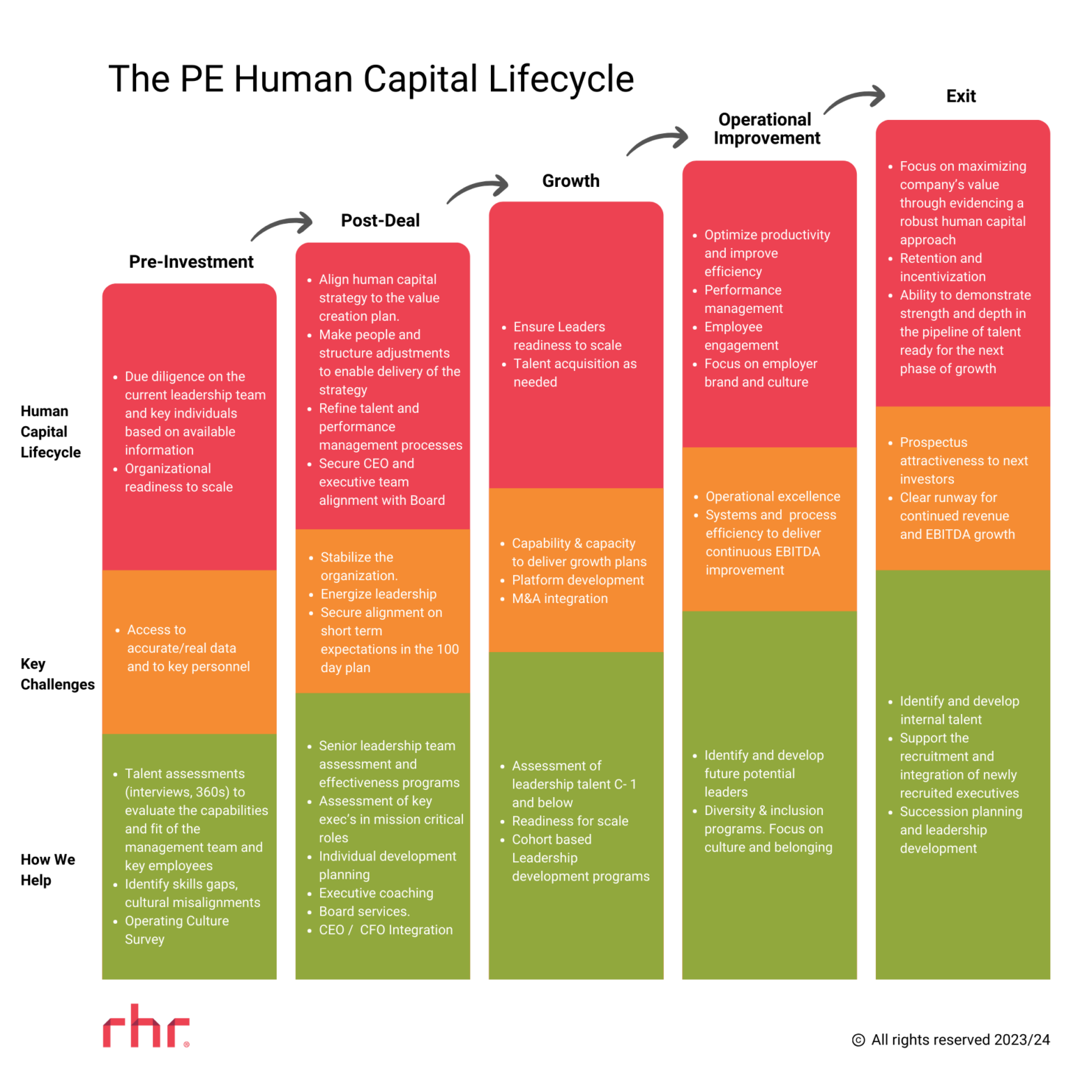 The Human Capital Imperative in PE Investments | RHR | Global ...
