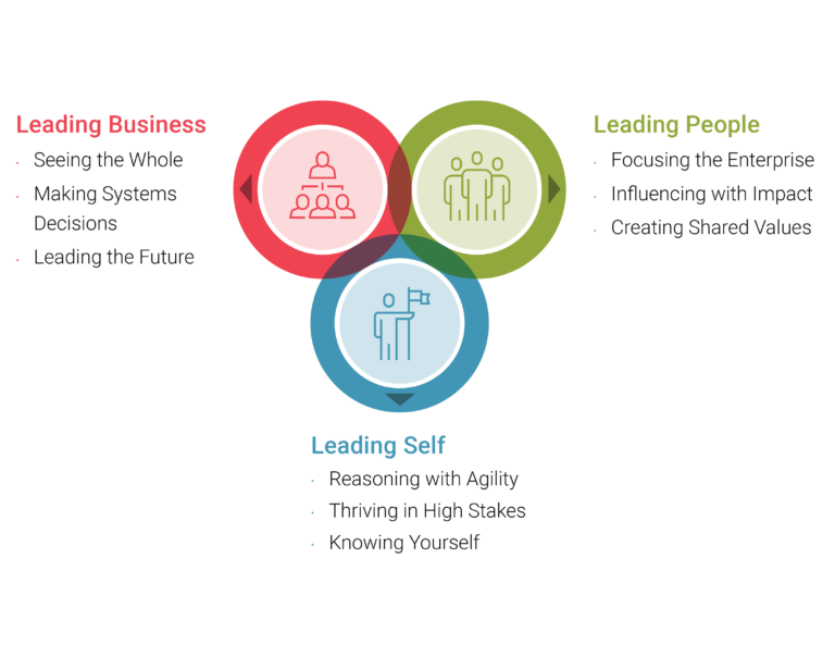 It’s Time to Rethink How You Identify Top Talent in Your Organization ...